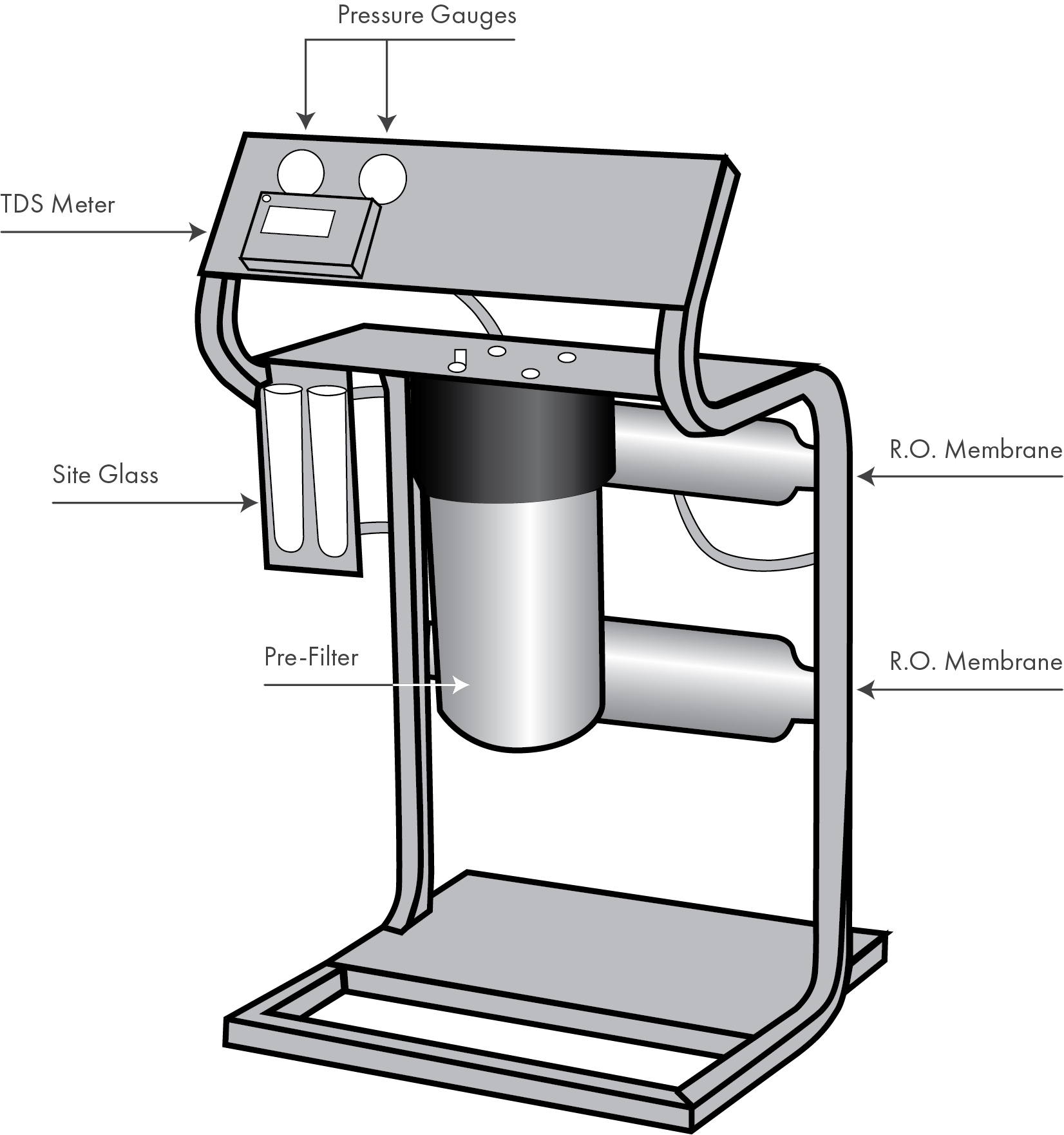Hercules Light Commercial Reverse Osmosis Unit | Water Depot