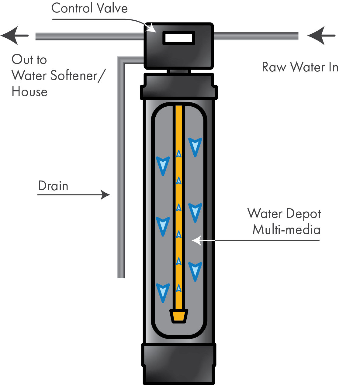Chloramax | Water Depot