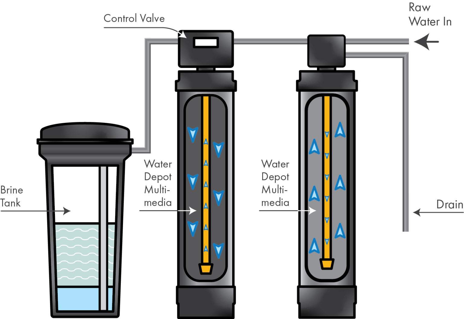 Chloramax Twin Deluxe | Water Depot