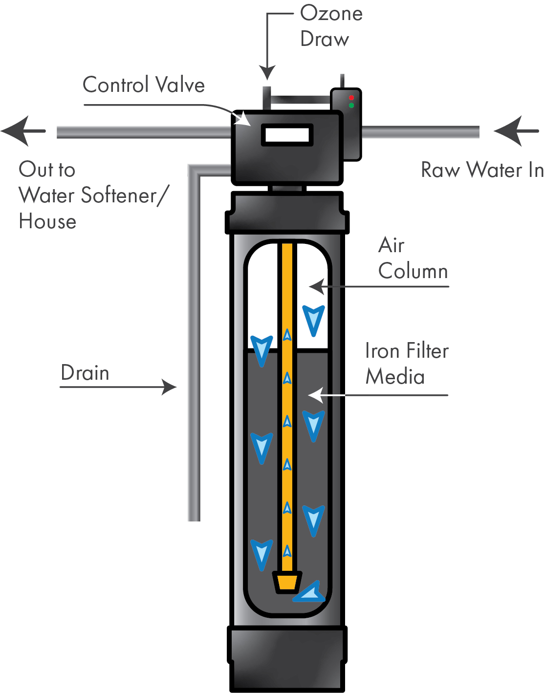 Iron Blaster | Water Depot